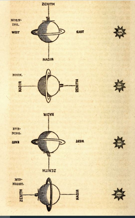 Emma Willard – Stela's Portfolio