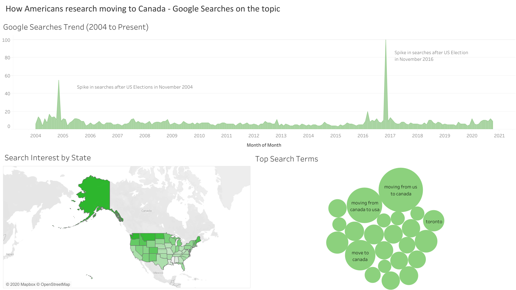 Moving to Canada – Google Trends Data Visualization – Stela's Portfolio