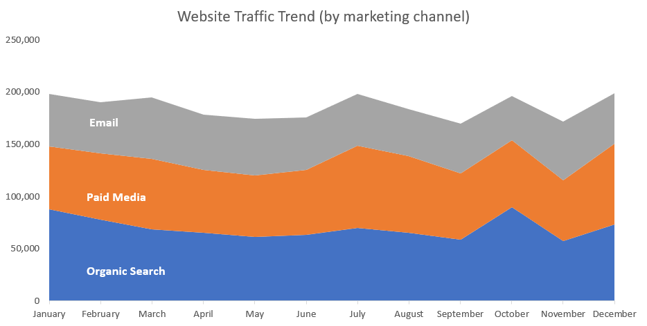 Area Chart Examples – Stela's Portfolio