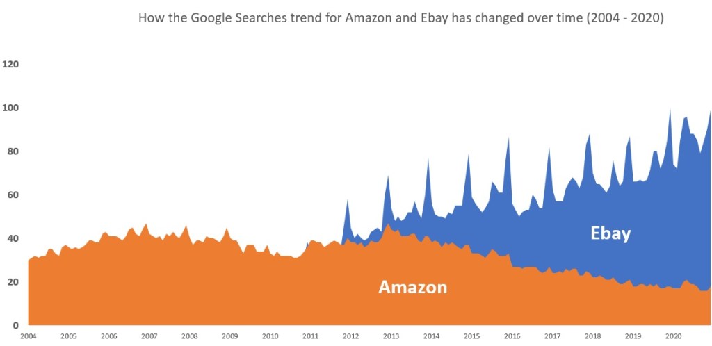 Area Chart Examples – Stela's Portfolio