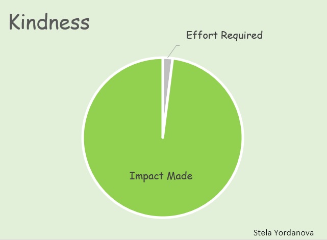 Concept Visualizations – Stela's Portfolio