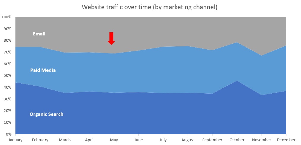 Area Chart Examples – Stela's Portfolio